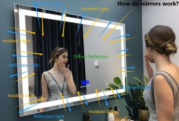 How Do Mirrors Work?